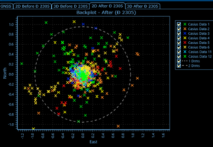 What do my CASIUS results tell me about my USBL calibration - Sonardyne