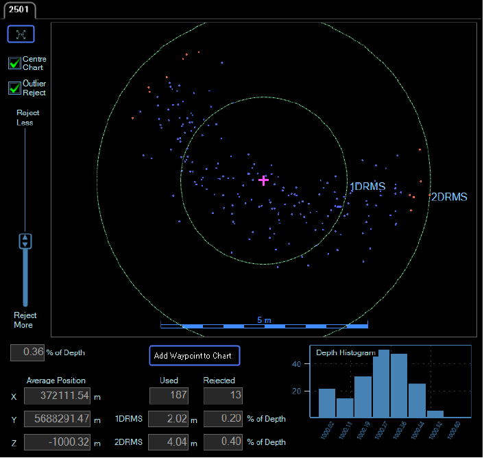 How do I mark where my RT 6-1000 is deployed? - Sonardyne