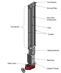 Introduction to Through-Hull Deployment Machine - Sonardyne