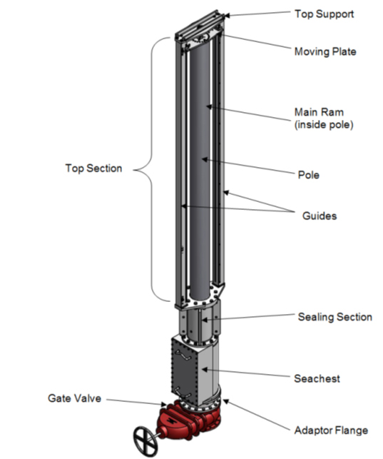 Introduction to Through-Hull Deployment Machine - Sonardyne