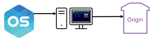 What is the Origin Scheduler? - Sonardyne