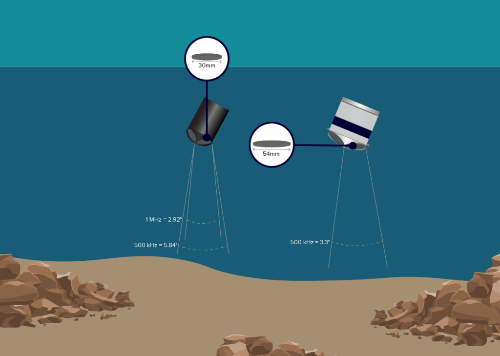 Navigating with optimal precision - why aperture size is important in ...