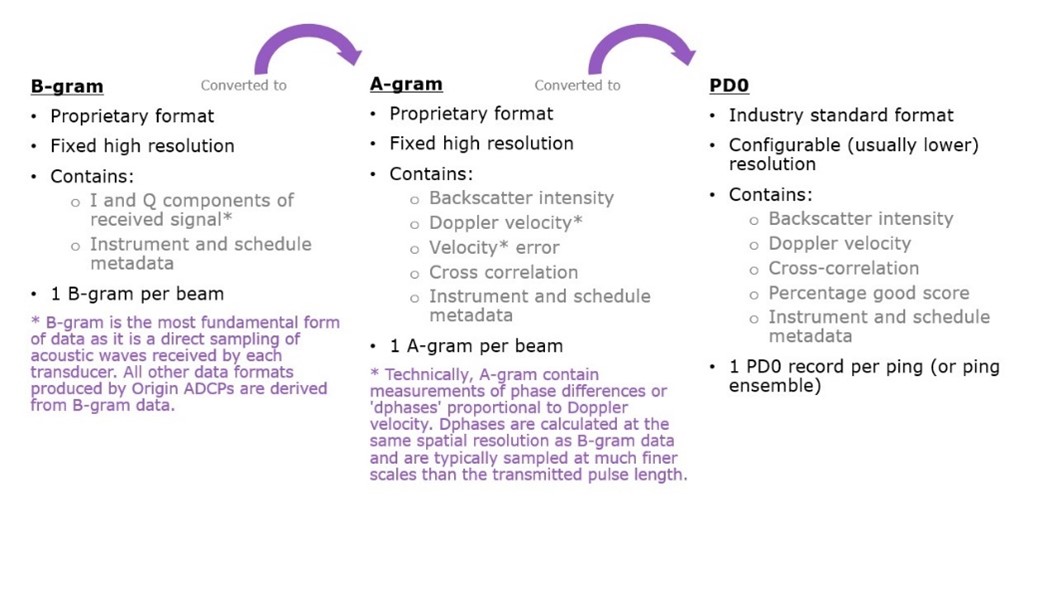 What data formats do Origin ADCPs produce and can I transform between ... What data formats do Origin ADCPs produce and can I transform between ...