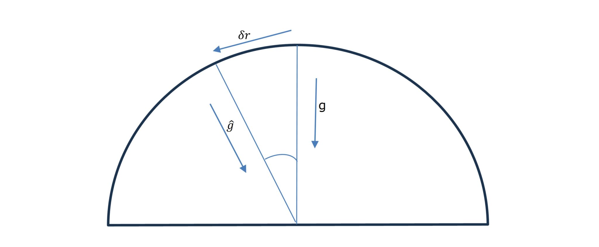 Staying on course: Free-inertial navigation subsea - Sonardyne