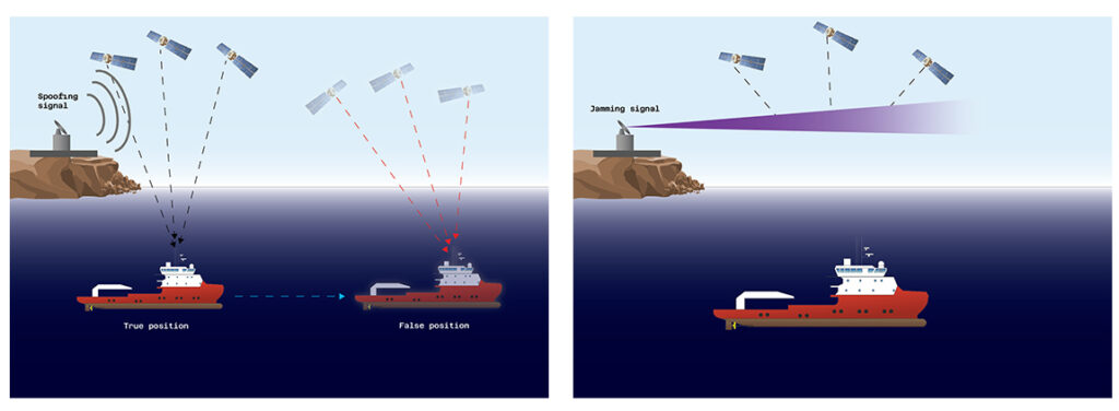Jamming vs spoofing: what is the difference? - Sonardyne